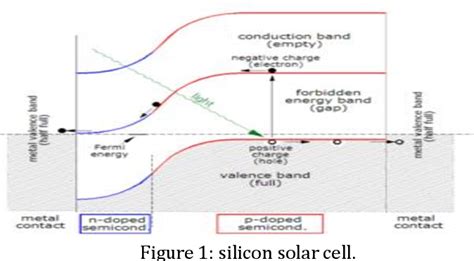 Figure From ANALYSIS OF INCREMENTAL CONDUCTANCE AND PERTURB AND OBSERVE METHODS OF MAXIMUM