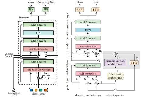 detection transformer detr hugging face community computer vision course