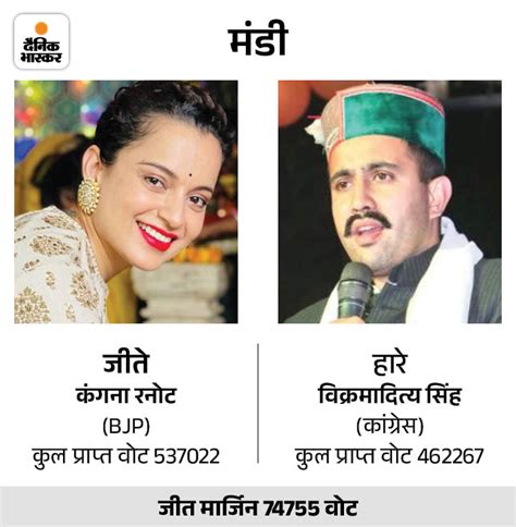Mandi Lok Sabha Election Result 2024 Live Update Kangana Ranaut