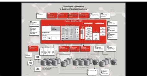 nagappan senior dba oracle 11g architecture