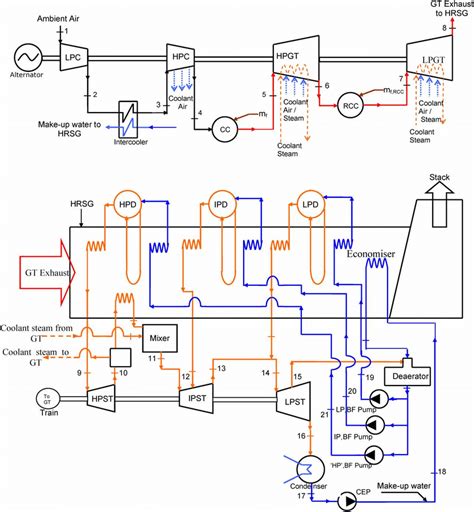 Schematic Of Proposed Intercooledreheated Gas Turbine Combined Cycle
