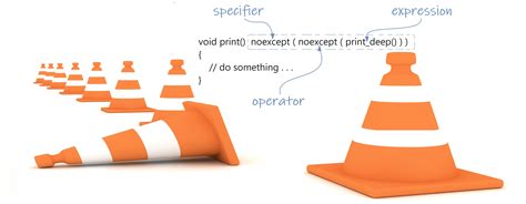 C Exception Handling Best Practices 7 Things To Know Vishal Chovatiya