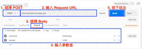 透過 Curl、python、postman 來 Request Api 🐴 的學習筆記