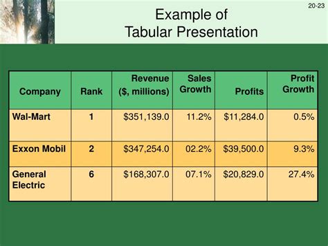 Ppt Chapter 20 Powerpoint Presentation Free Download Id7009335 Ppt Chapter 20 Powerpoint Presentation Free Download Id7009335
