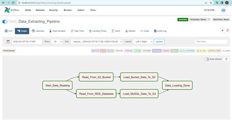 GitHub Sagar Salvi Data Engineering Project The Centralized Data Warehouse And ML Solution