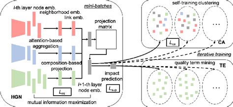 Figure 1 From Revisiting Citation Prediction With Cluster Aware Text