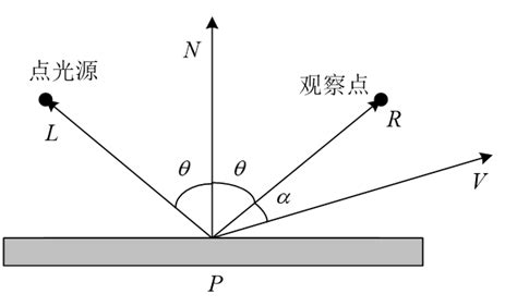 光照模型 Tx3d Engine 光照模型 Tx3d Engine