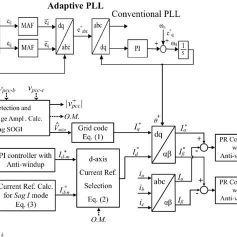Proposed Current Controller For Multi String Pvpp Download Scientific