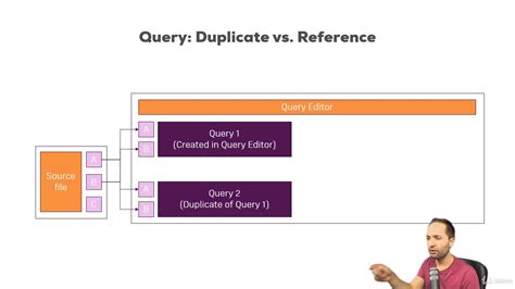 14 Duplicating And Referencing Queries Power Bi Tutorial
