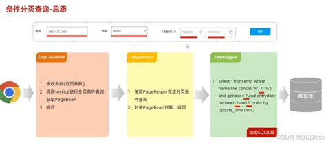 Javaweb学习日记（十二）案例javaweb项目完整案例 Csdn博客