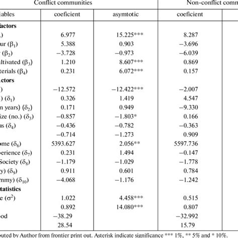 Maximum Likelihood Estimates Of The Stochastic Frontier Function And Download Table