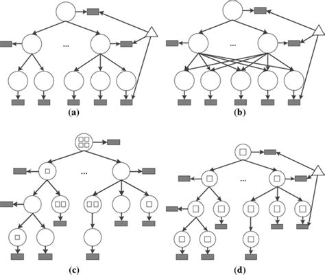 Generative Structures In Related Work Circles And Squares Represent