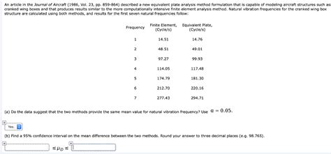 Solved An Article In The Journal Of Aircraft 1986 Vol 23