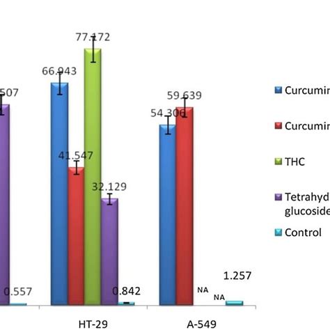 Partition Coefficient Log P O W Of Potent Compounds Download Scientific Diagram