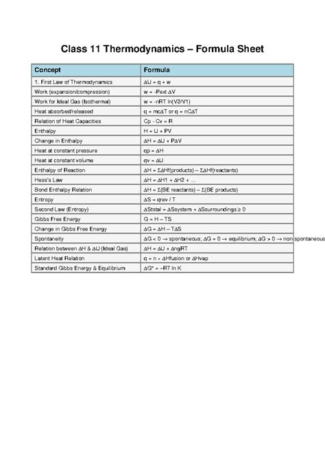 Class 11 Thermodynamics Formulas Class 11 Thermodynamics Formula
