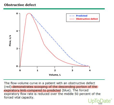 Obstructive Disease Part Ii Flashcards Quizlet