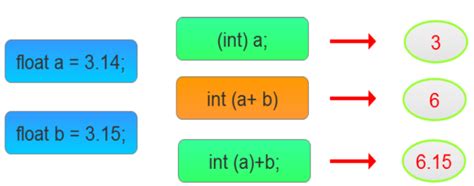 周日1040c 班级2022 11 20 数据类型强制转换 Crt0729 博客园