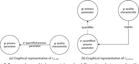 Figure 1 From A Closer Look At Sum Based Embeddings For Knowledge Graphs Containing Procedural