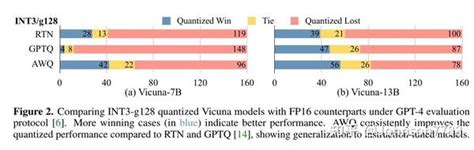 AWQ用于 LLM 压缩和加速的激活感知权重量化 知乎