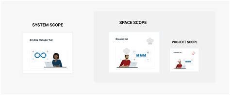 Redesigning The Navigation In Octopus Octopus Deploy