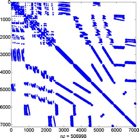 The Mtm Corresponding To The Largest Motif Of Example Iv D Download Scientific Diagram