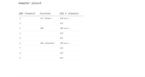 DB USB Power Adapter Cable At Best Price In Chennai ID
