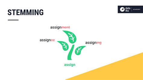concept challenges of natural language processing nlp dataiku