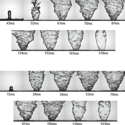 Spray Atomization Development Profiles At A 245bar And B 265bar Download Scientific