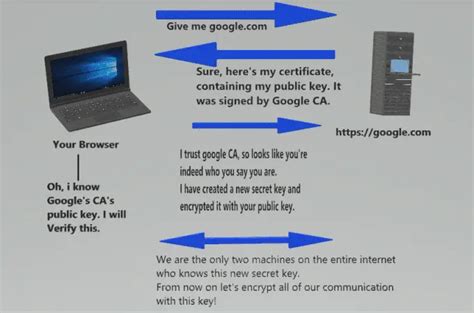 Does A Padlock Icon Mean A Site Is Completely Safe To Use