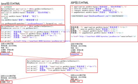 jsp学习笔记（5 四大作用域） jsp request作用域 csdn博客