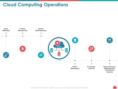 Cloud Computing Operations Recruitment Ppt Presentation Templates