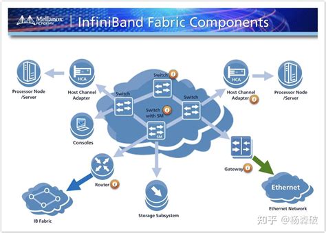 【pcie问题】a电脑的pcie接口能不能与b电脑的pcie接口相连并通讯？ 知乎