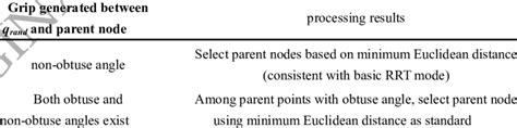 Schematic Representation Of Processing Results Of Metric Function Download Scientific Diagram
