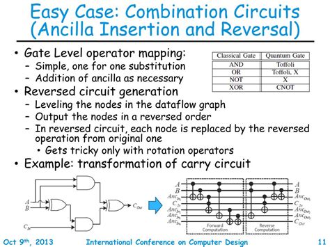 Ppt Chisel Q Designing Quantum Circuits With A Scala Embedded