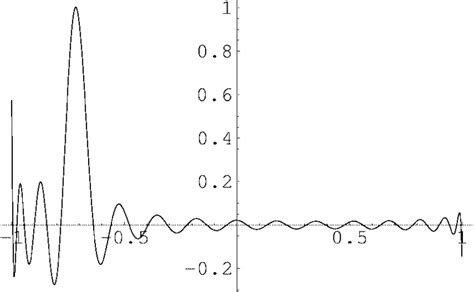 Interpolating Function R 7 T On The Interval −1 1 Download