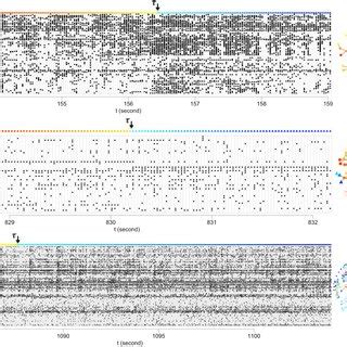 An Illustration Of The Change Point Detection Method Applied To Download Scientific Diagram