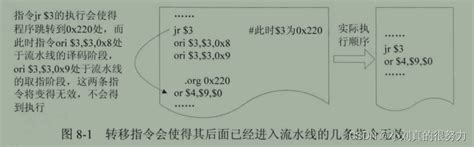 第八章：转移指令的实现mips条件转移指令 Csdn博客