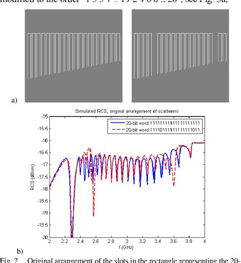 Figure 1 From Chipless Rfid Tag With An Improved Rcs Response Semantic Scholar