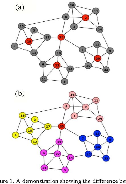 Figure 1 From Network Community Degree Based Fast Community Detection Algorithm For Fmri Data