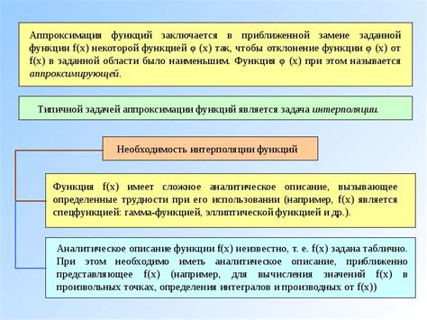 Методы аппроксимации интерполяции экстраполяции в математическом пакете Mathcad Лекция 4