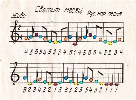 КСИЛОФОН НОТЫ ДЛЯ ИГРЫ