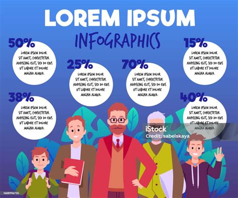 다양한 연령대의 사람들이 있는 인포그래픽 배너 평면 벡터 그림 어린 소년 학생 성인 및 노인 백분율이 있는 텍스트의 공간을 복사합니다 개발에 대한 스톡 벡터 아트 및 기타