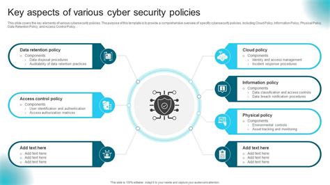 Key Aspects Of Various Cyber Security Policies Ppt Example