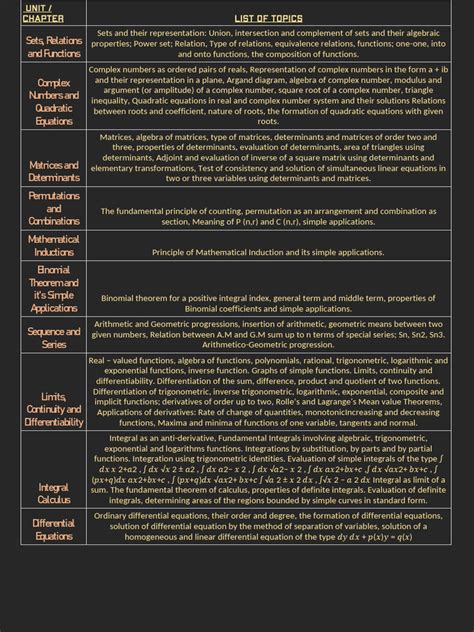 Detailed Syllabus Maths Pdf
