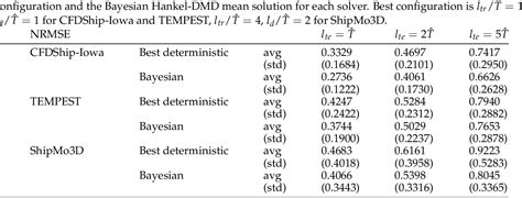 Bayesian Dynamic Mode Decomposition For Real Time Ship Motion Digital Twinning