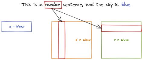 What Is The KV Cache Matt Log