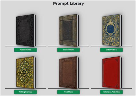 Control Alt Achieve Ai Prompt Libraries For Educators