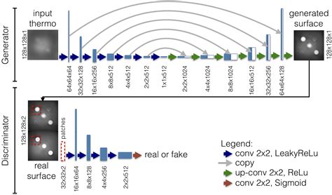 Thermo2geo Geometry From Thermography In Injection Molding Pierre Nagorny Blog
