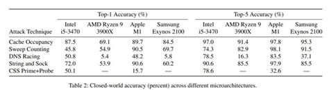 New Browser Attack Allows Tracking Users Online With Javascript Disabled