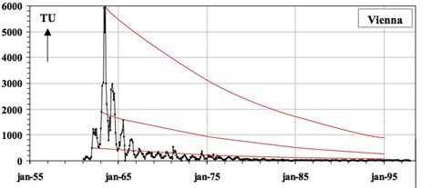 Tritium Noble Gas Lab The University Of Utah